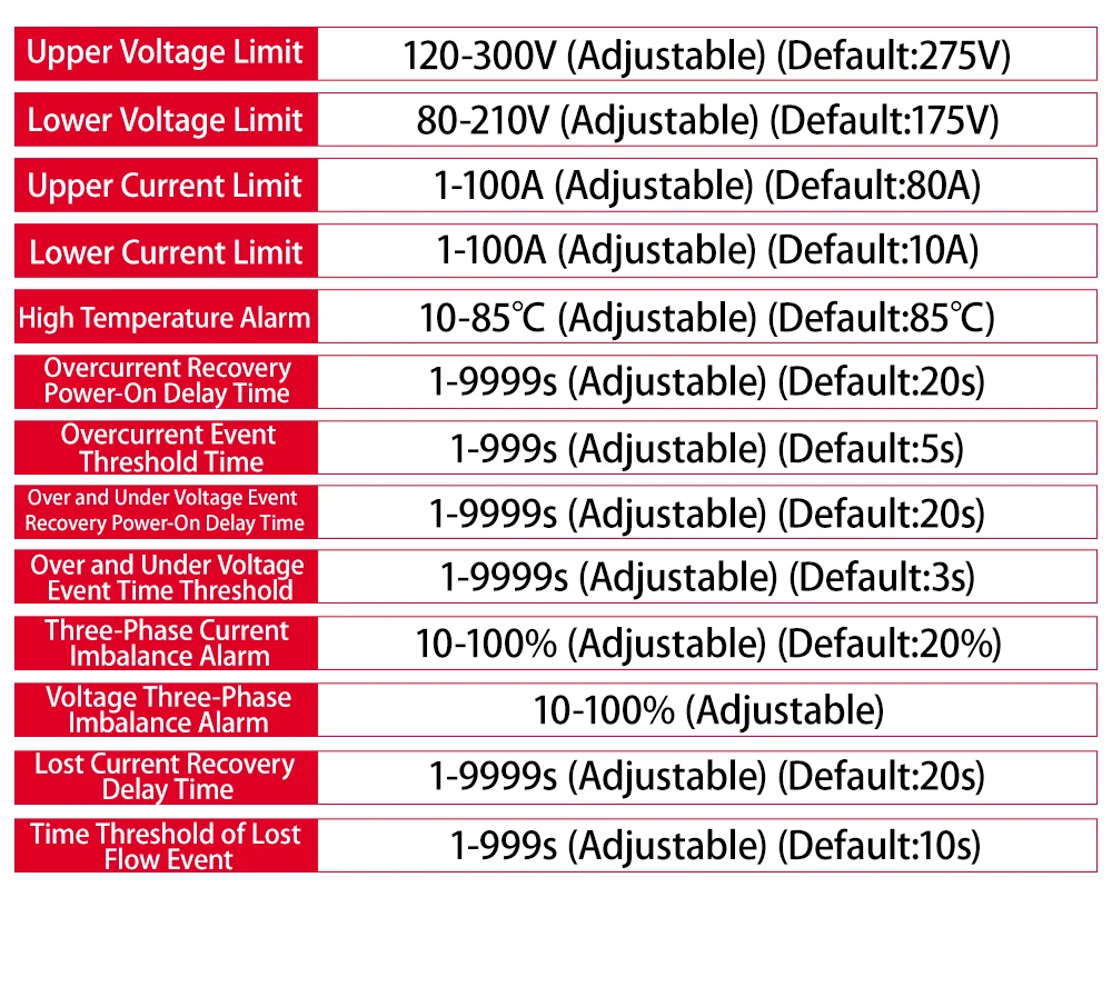 taxnele 3 Phase 380V 80A 100A Tuya WiFi Smart Bi-Directional Energy ...