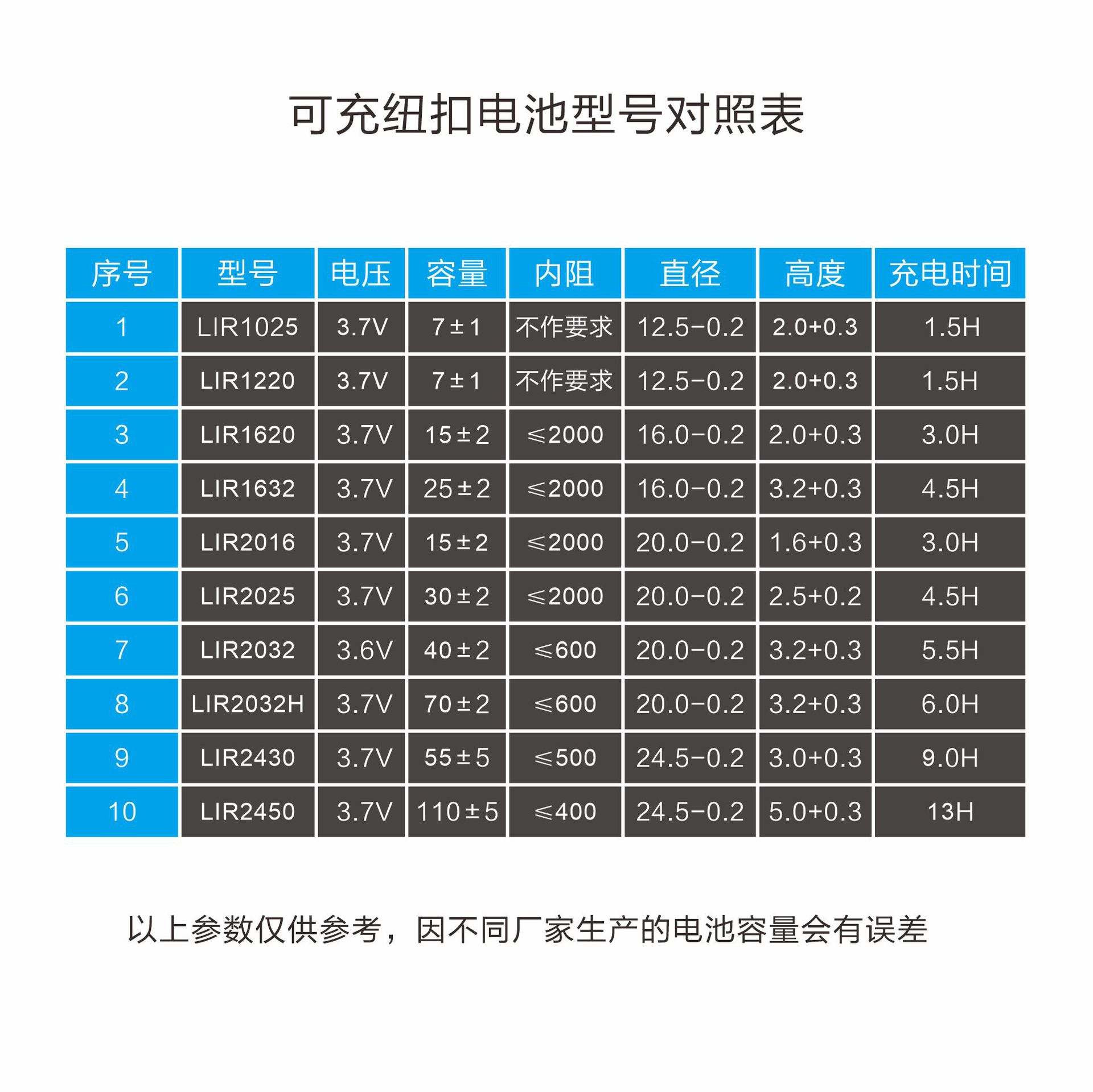 New USB C Type c Rechargeable Lithium Coin Button Cells For LIR2032 ...