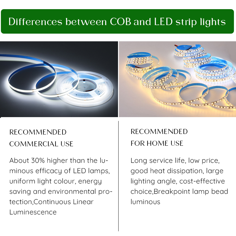 Living room bedroom LED light Wall lamp Ceiling light COB Lamp Wall Top ...