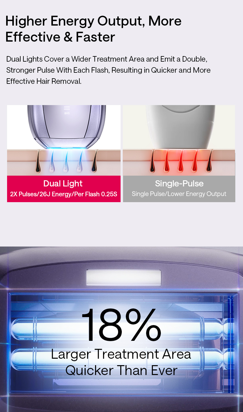 Ulike Air 10 Pro Ice Cooling IPL Hair Removal Device with Dual Lights ...