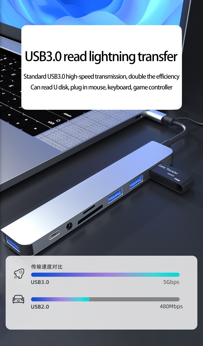 8 In 2 USB/Type-C HUB Splitter with Card Reader USB C Docking Station ...