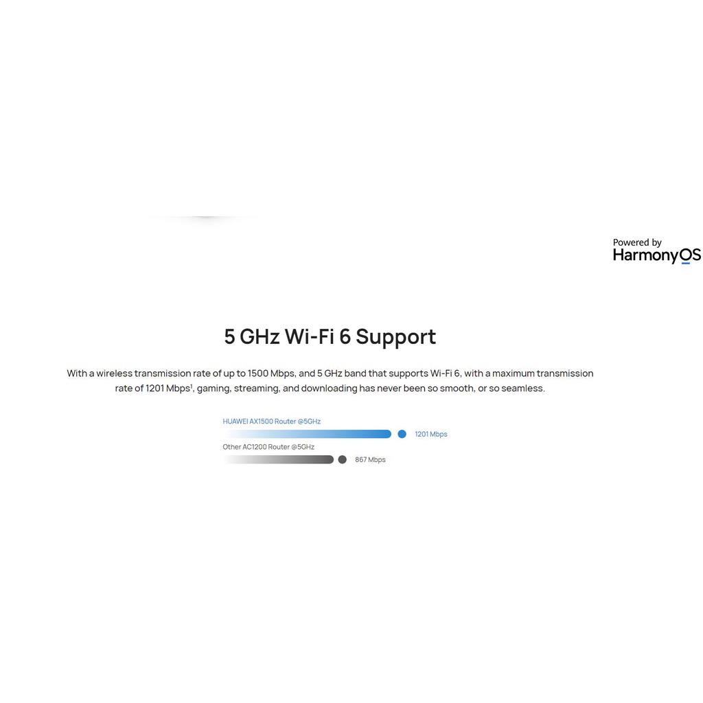 Huawei AX2 Pro Wi-Fi 6 router 5Ghz Dual-band Full Gigabit RJ45 port ...