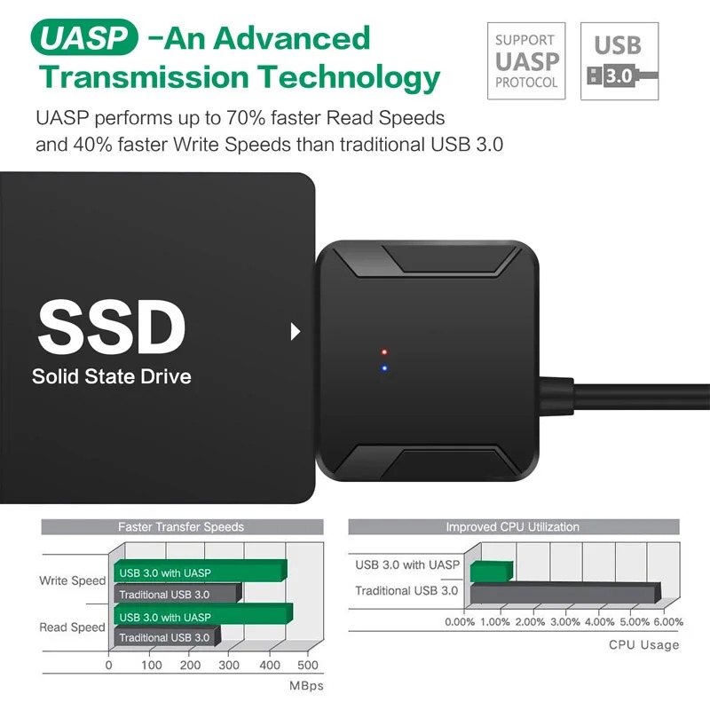 USB 3.0 To Sata Converter Cable With 12V 3A DC Power Hard Driver ...