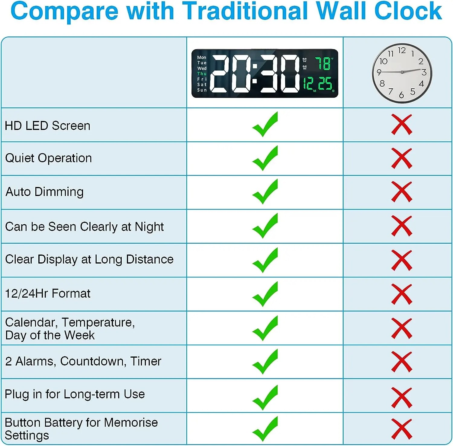 SG LED Digital Wall Clock Big Screen Large Display Alarm Clock with ...