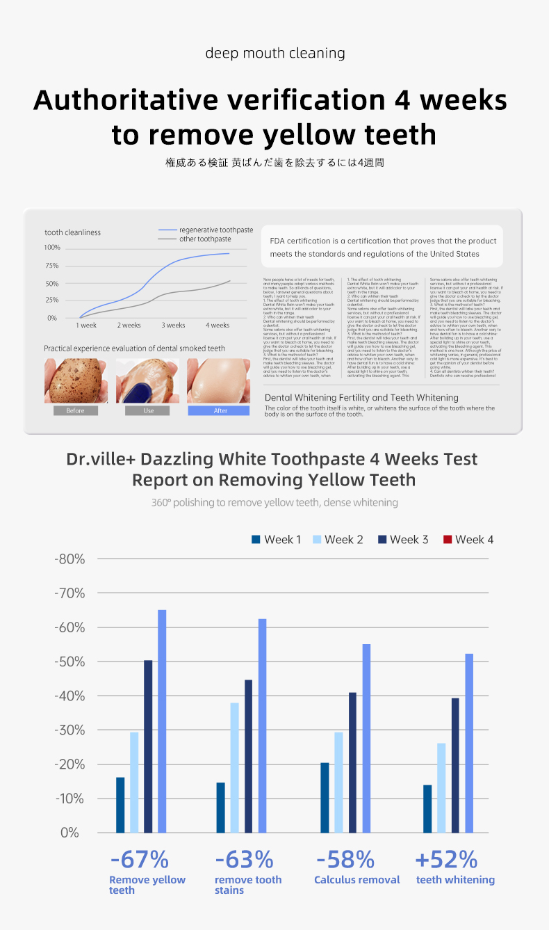 Dr.ville Teeth Whitening Toothpaste Niacinamide Removal Yellow Stains ...