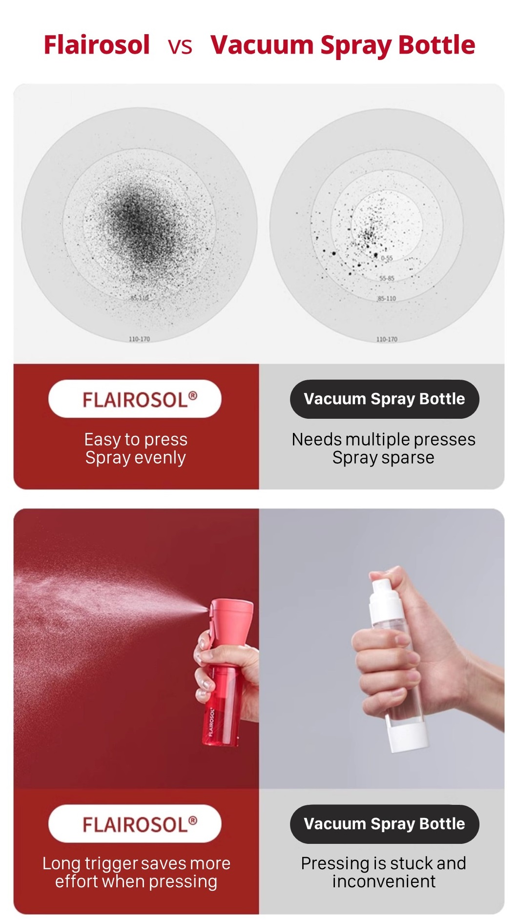 Flairosol High-Pressure Mist Sprayer Makeup Water Bottle Superfine ...
