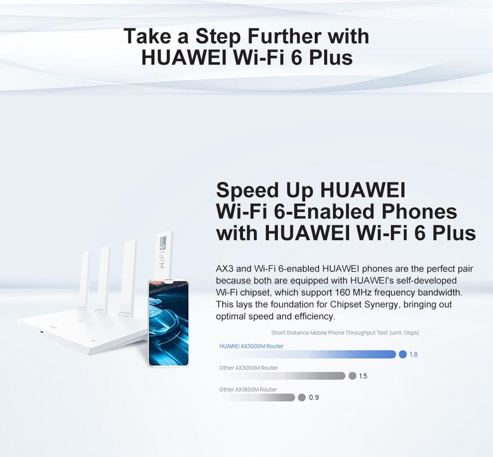 Huawei AX3 Pro New WS7206-17 Huawei Ax3 WS7100 Wireless Router 2.4G ...