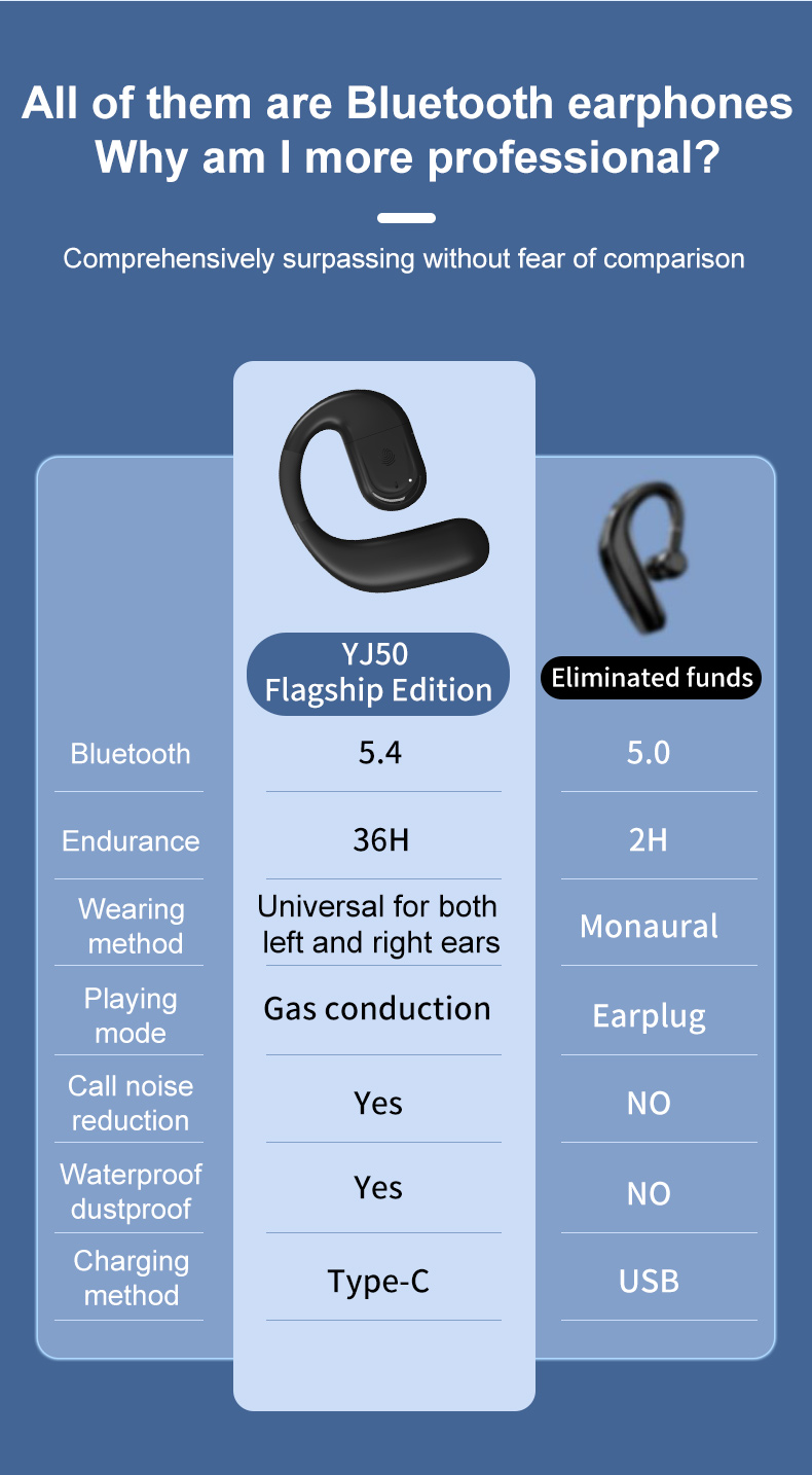 FN-98 Business Earphones Wireless Bluetooth 5.3 Headphones Digital ...