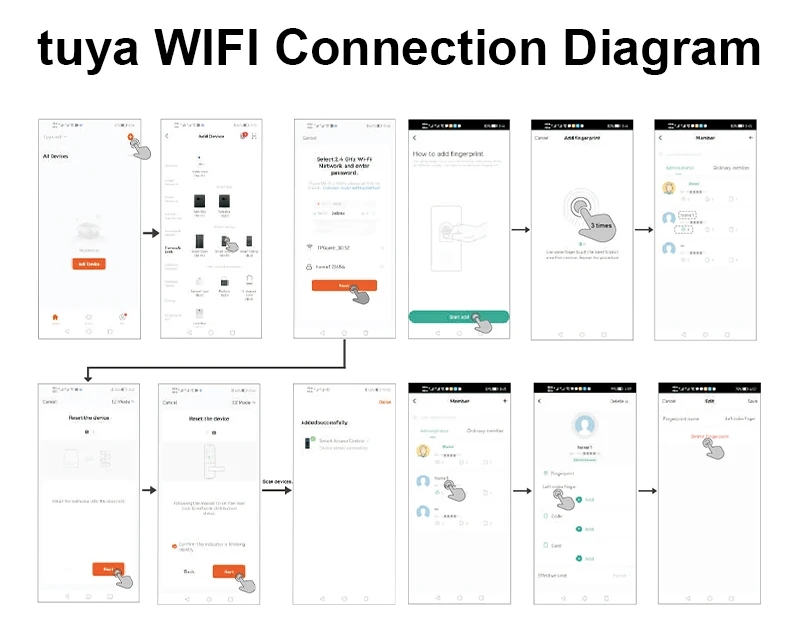 Tuya Wifi RFID Access Control System Kits Fingerprint Gate Opener Smart ...