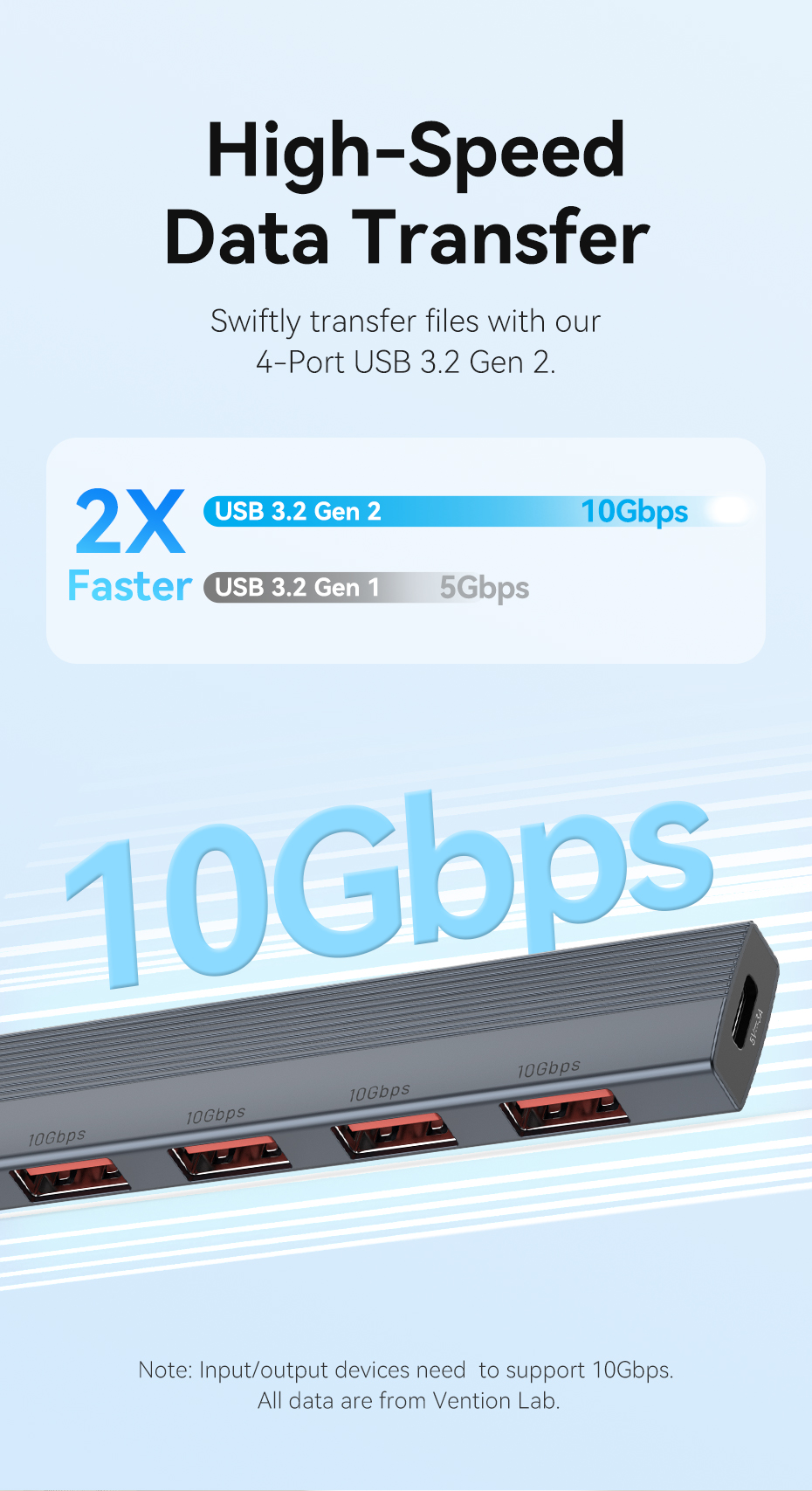 Vention USB3.2 C Hub 4 USB A Ports 10Gbps High Speed USB Splitter Portable USB HUB Support OTG ...