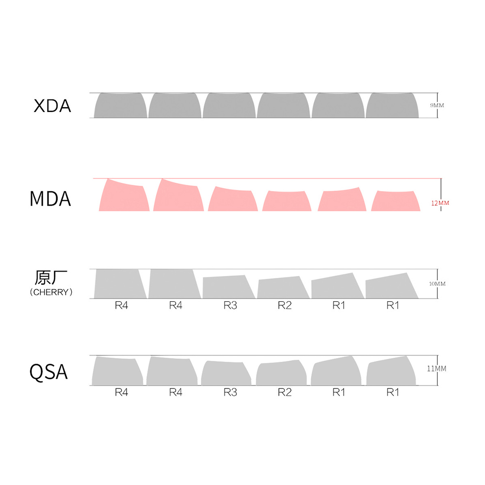 PBT MDA Profile White Minimalist Keycaps 140Keys/Set Japanese Custom ...