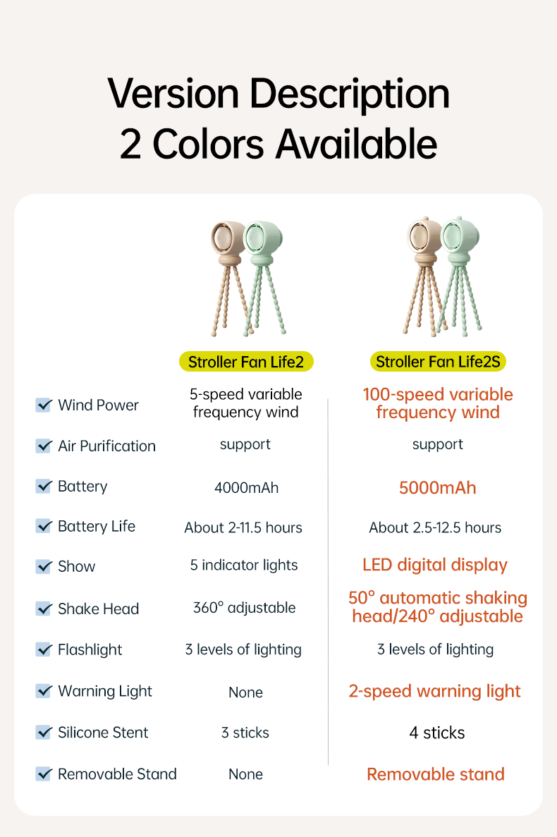 JisuLife Stroller Fan 2S Leafless Anti-pinch Shaking Head Air ...