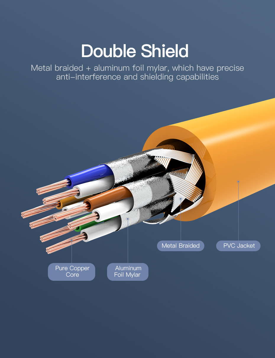 Vention CAT 6A Ethernet Cable 10Gbps High Speed Gigabit CAT6A Network ...