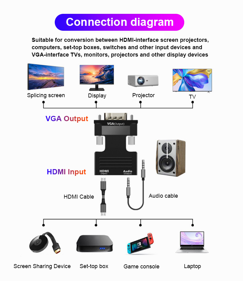 HD 1080P HDMI to VGA Adapter HDMI Female to VGA Male with 3.5MM Audio ...