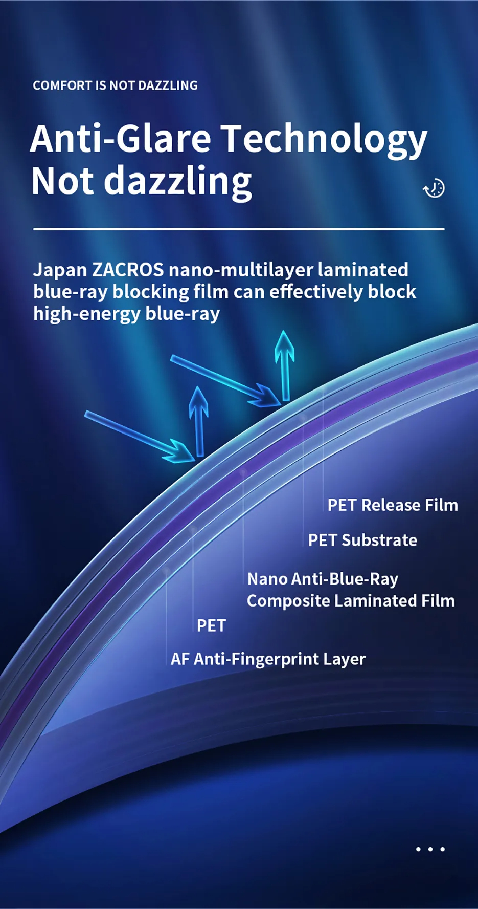 llano Monitor Screen Protector Anti Blue Light Monitor Protector Blue ...