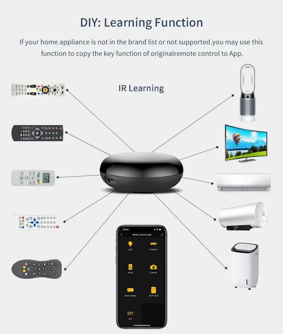 For WIFI Smart IR Universal Infrared Remote Controller for Air ...