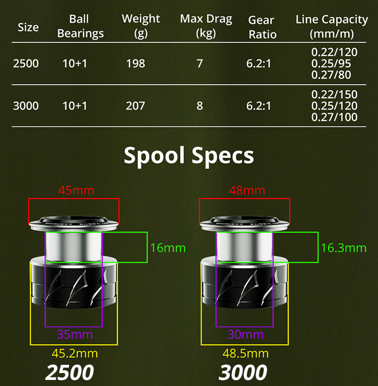 KastKing Spartacus III Spinning Reel up to 7-10kg Drag 10+1 Ball Bearings Silvery Fishing Reel ...