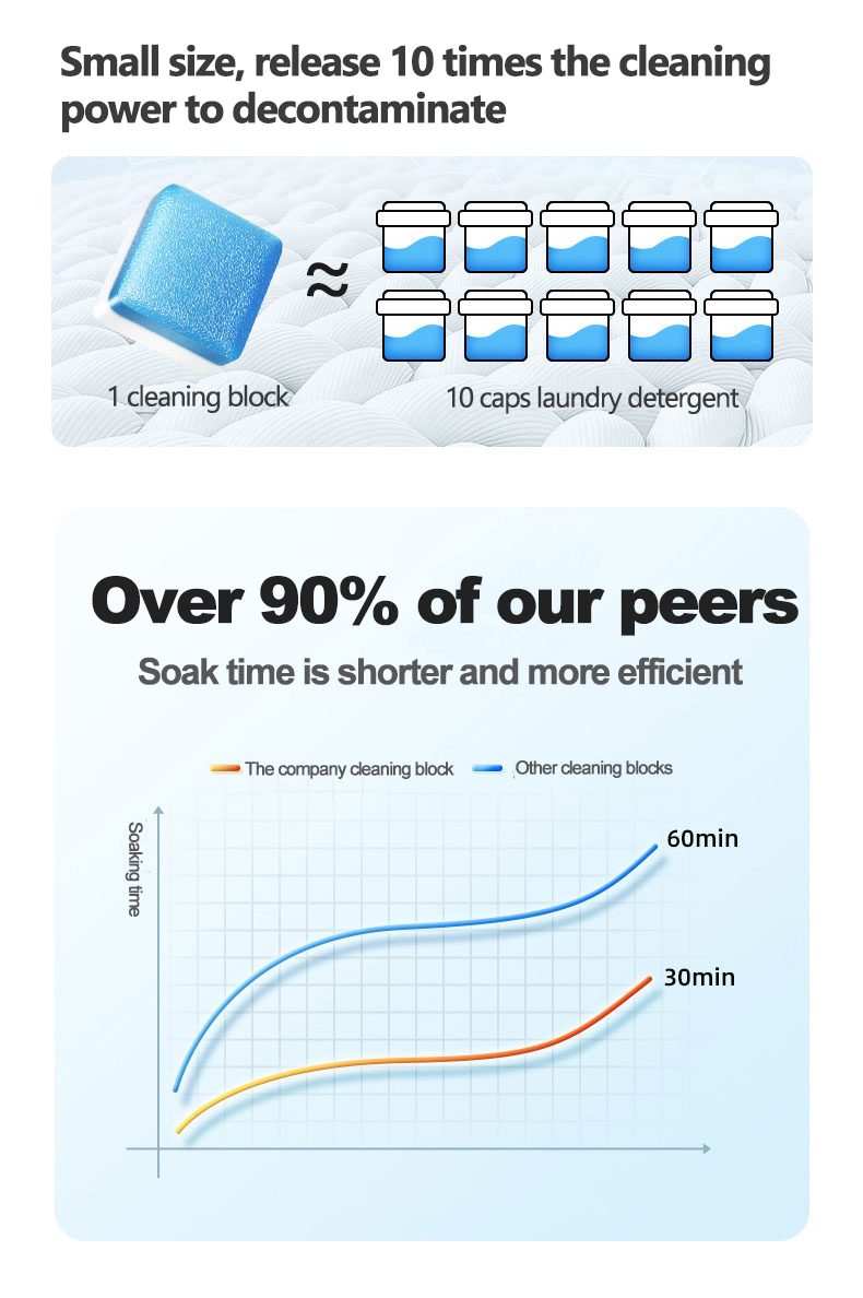 【Hot In Japan】Washing Machine Cleaner Descaler Multifunctional Washing ...