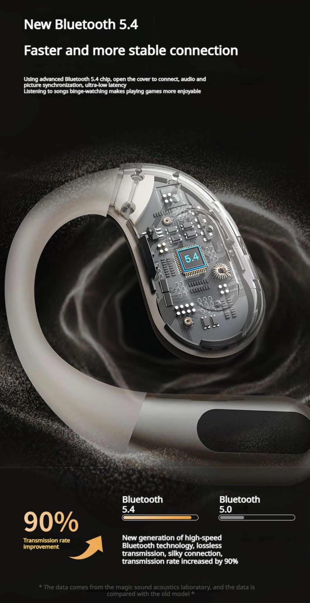 Monster Open Ear AC330 Open Ear Earphone Bluetooth 5.4 Wireless ...