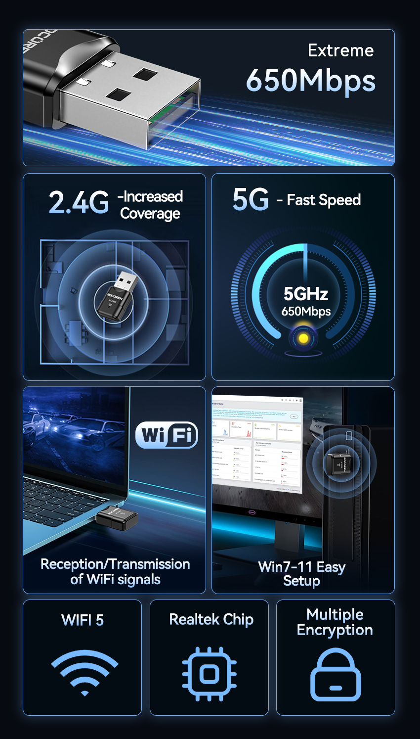 Rocoren 650Mbps USB Wireless WiFi Receiver 2.4G/5GHz Dual Band Wireless ...