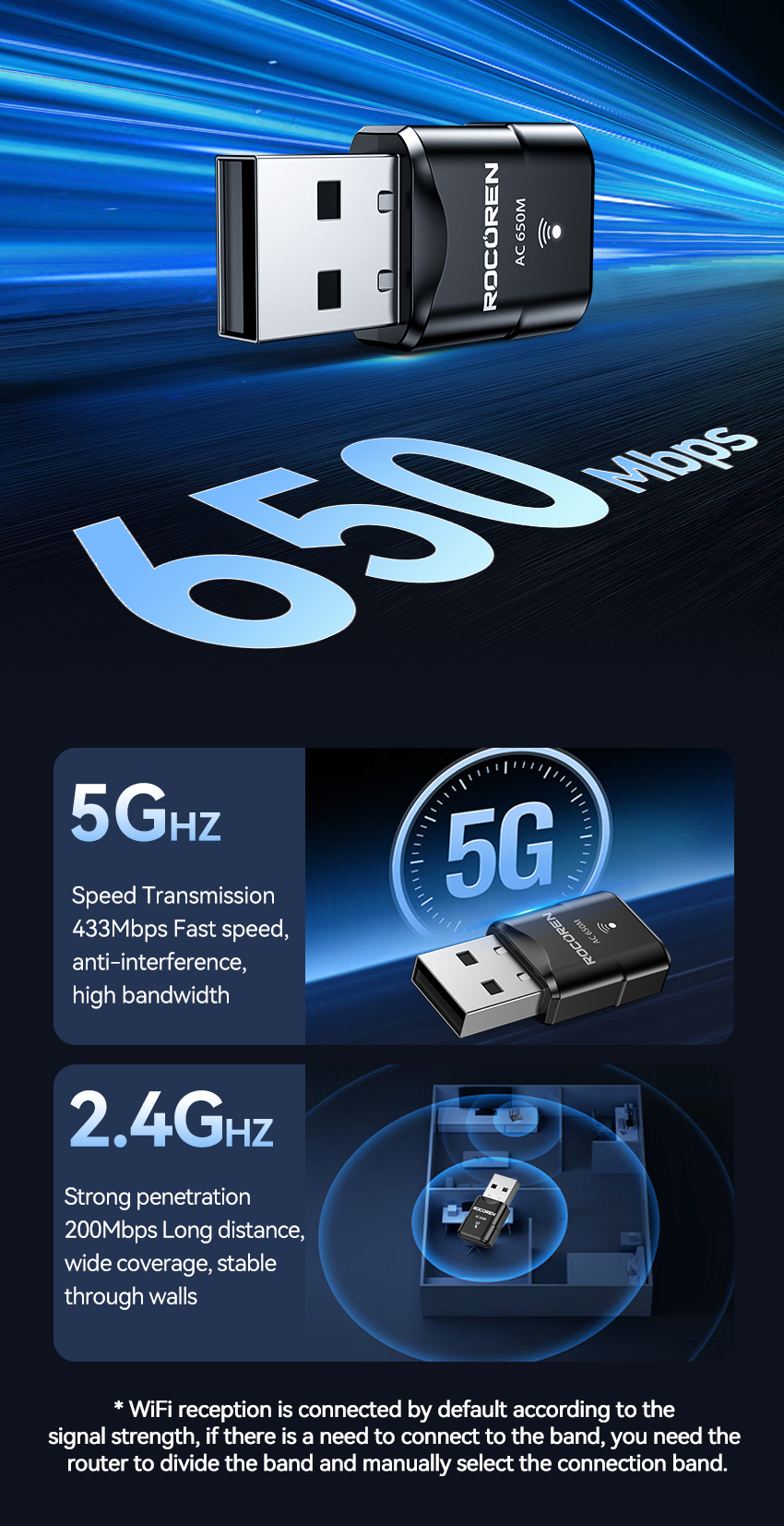 Rocoren 650Mbps USB Wireless WiFi Receiver 2.4G/5GHz Dual Band Wireless ...