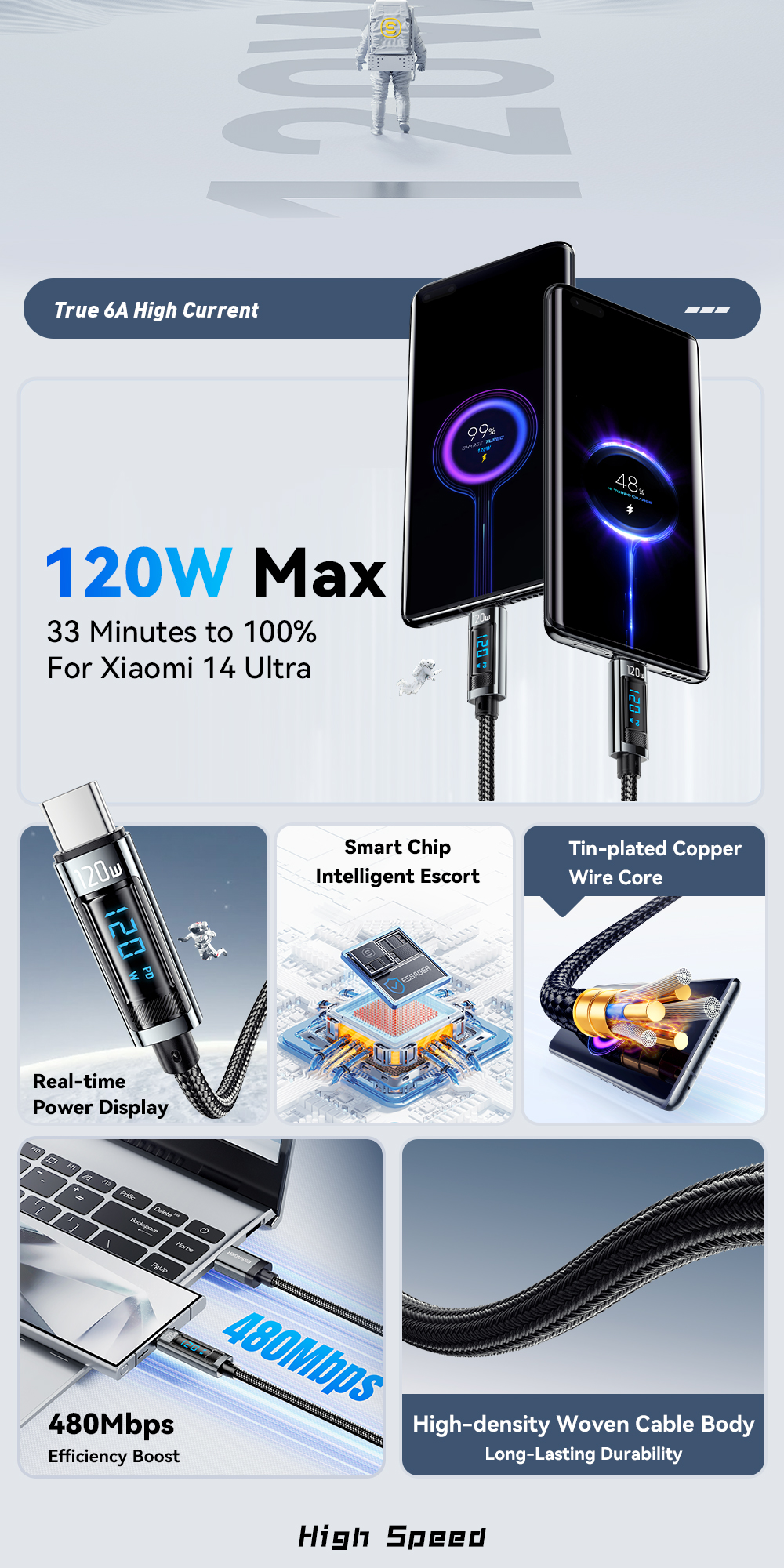 ESSAGER 120W A-C aluminum alloy digital display data cable 6A Fast ...