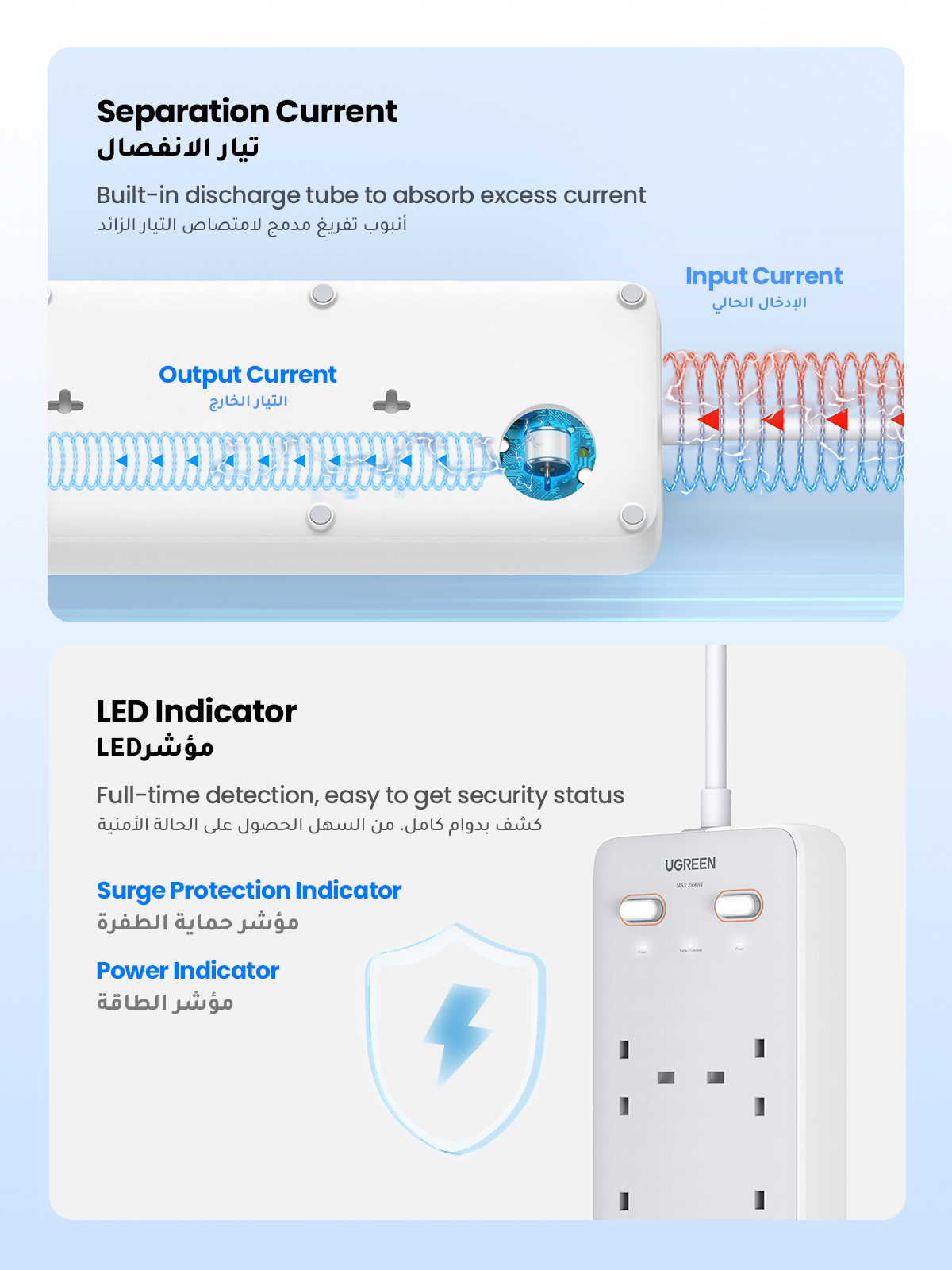Ugreen PD65W 10 in 1 USB A, USB-C, AC Ports, Fast Charging Extension ...