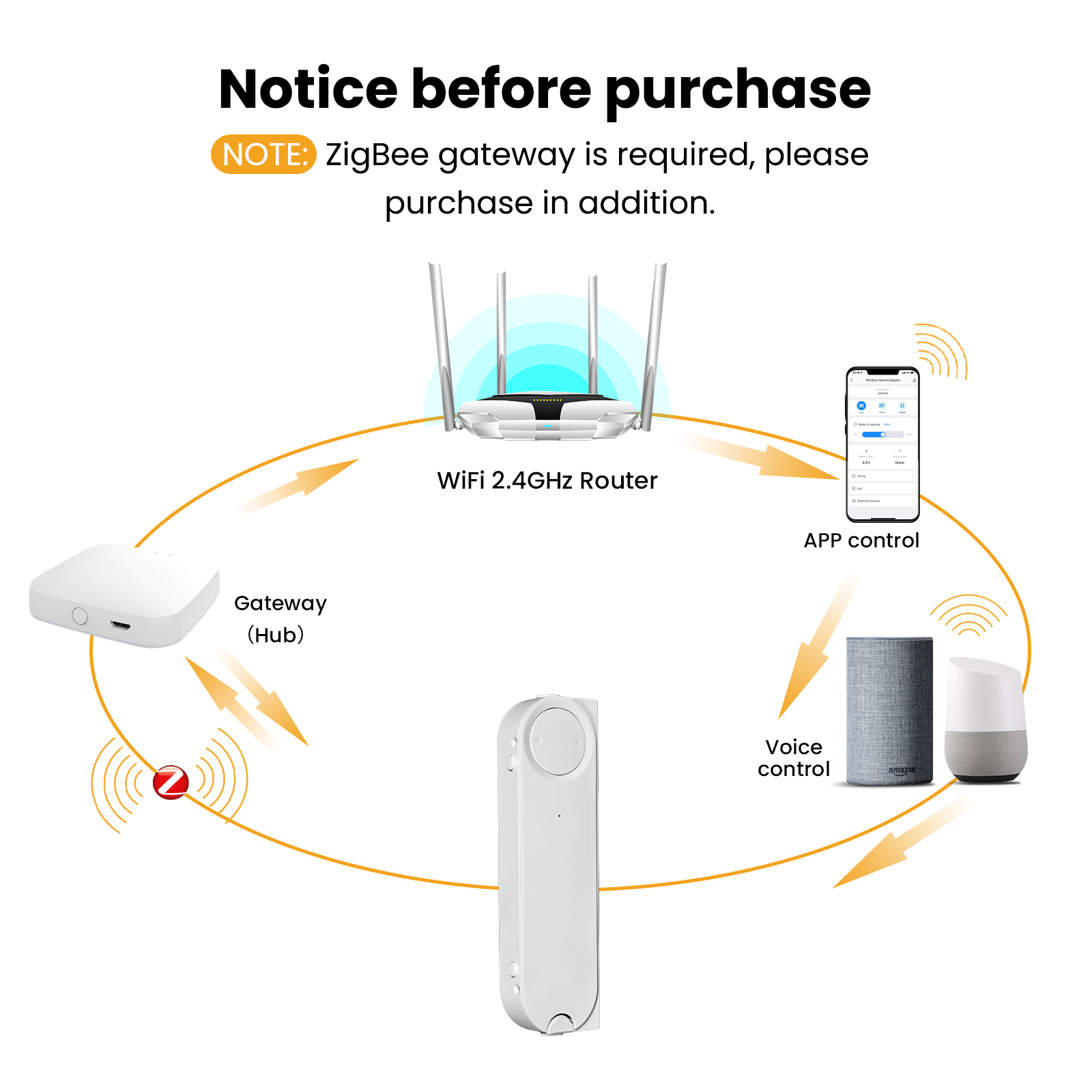 Tuya ZigBee Smart Sliding Window Pusher Automatic Opener Closer Solar ...