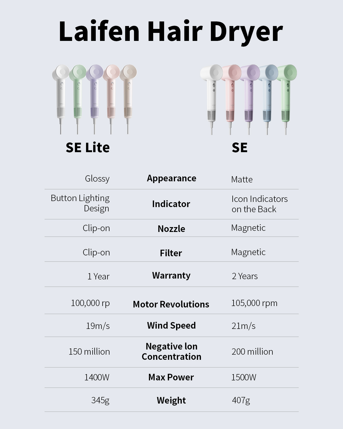 【No.1】Laifen SE-Lite Entry-level High-speed Hair Dryer Fast Drying Lightweight Travel Hair Dryer ...