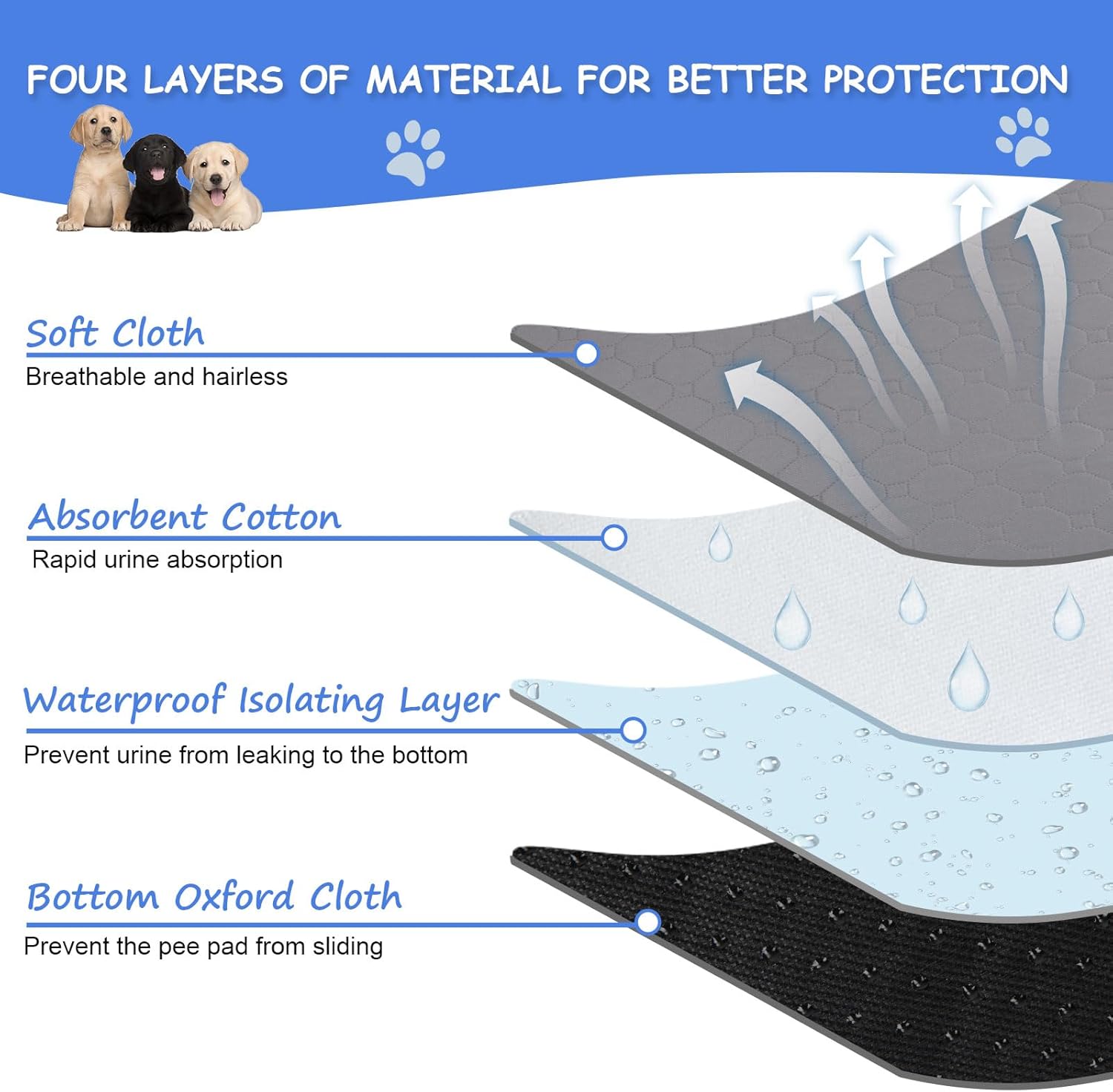1pc 4 Layer Washable Dog Pee Pad, Pet Cat Training Pads, Reusable Puppy ...