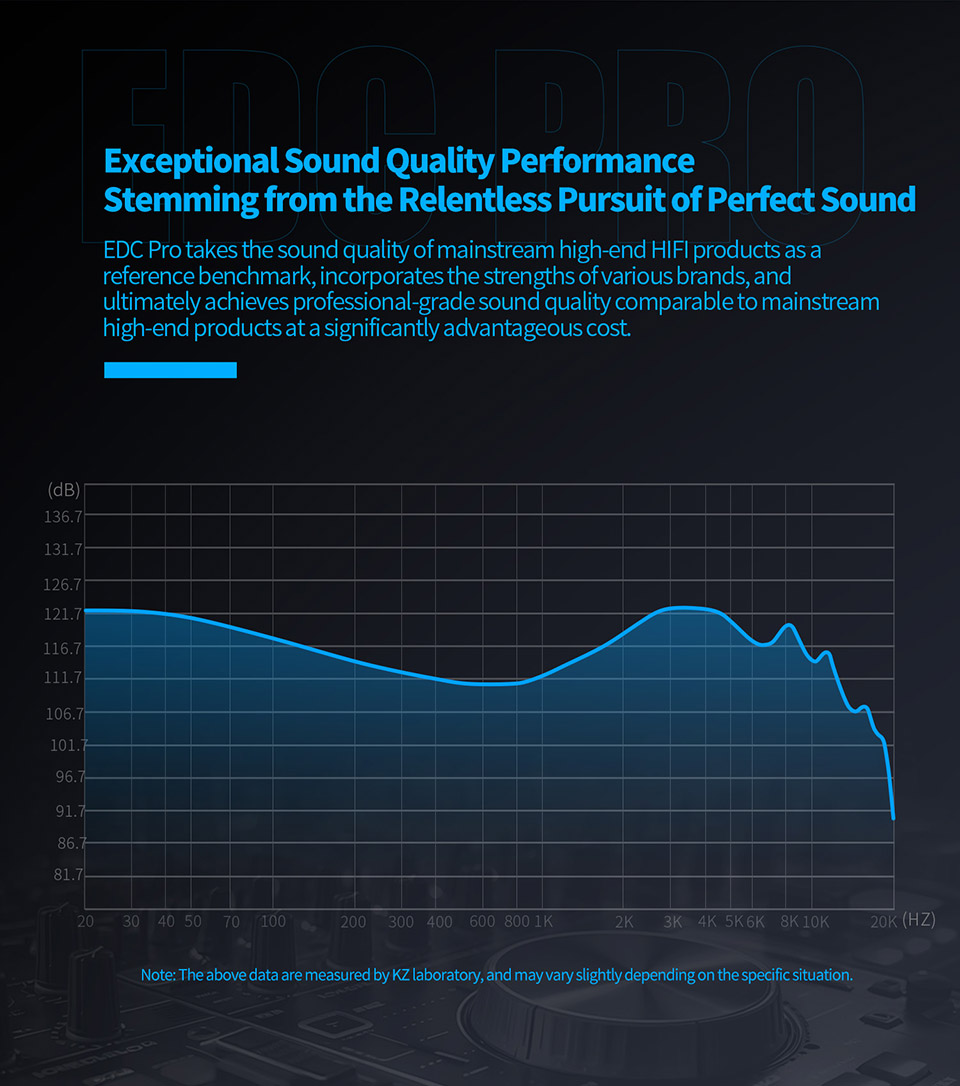 KZ EDC PRO HIFI Best In-ear Wired Earphones with Large Dynamic Drivers ...