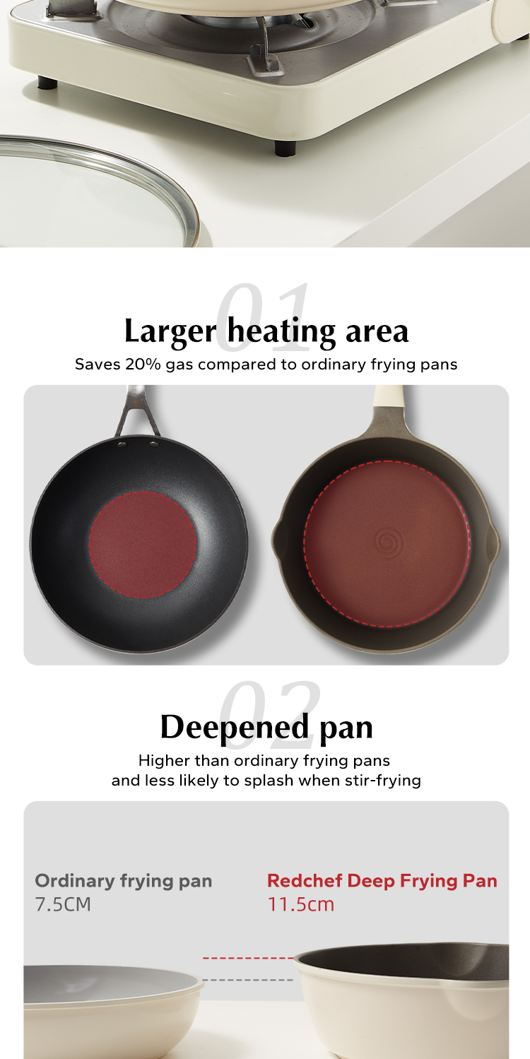 Redchef Nonstick Ti Ceramic Deep Skillet Frying Pan Wok with lid No ...