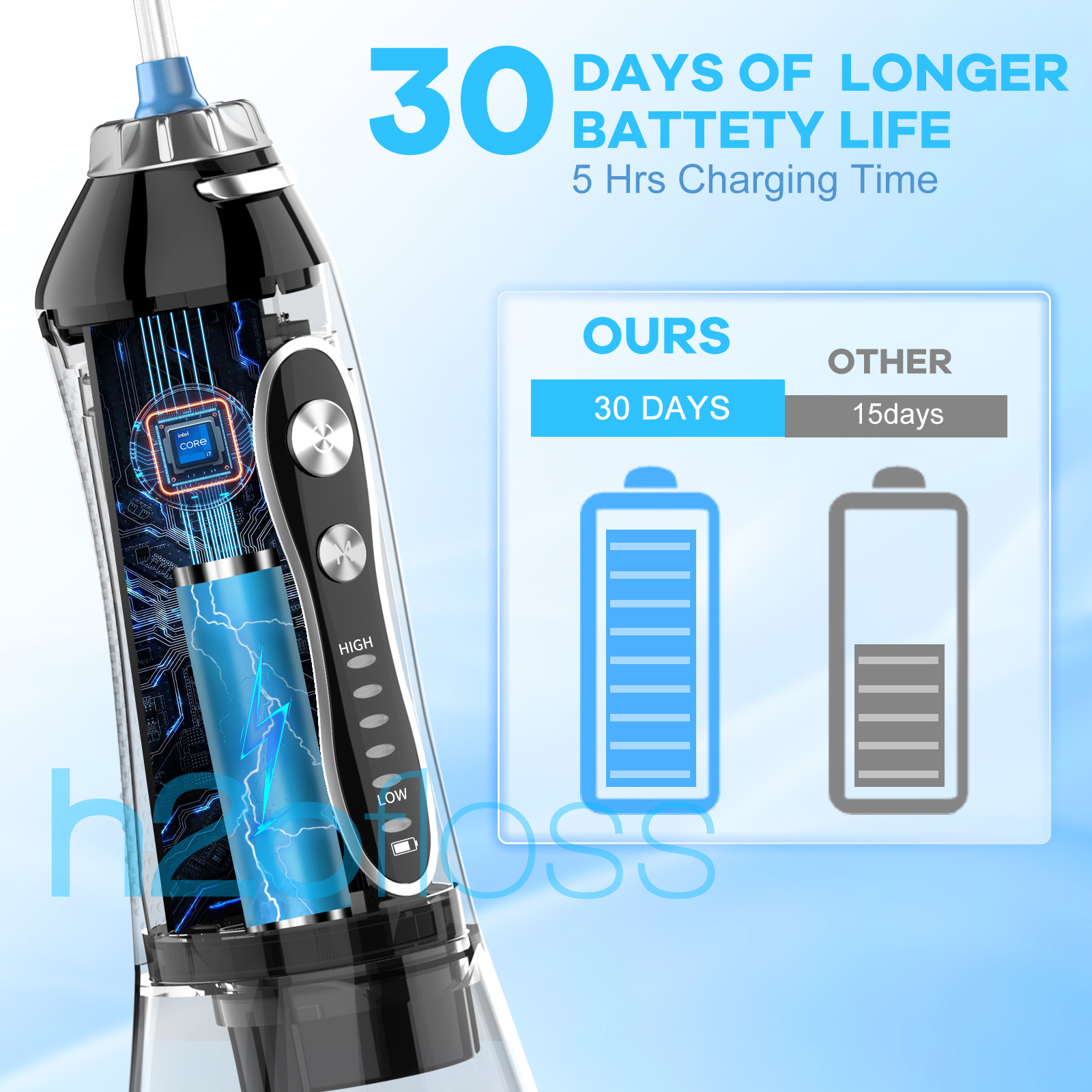 H2ofloss Water Flosser for Teeth Cordless, Rechargeable Oral Irrigator ...