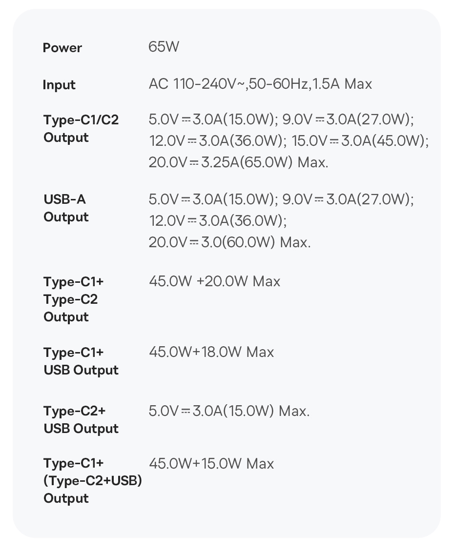 Baseus Palm Fast Charger 2C+U 65W UK PD Compact Three-Port Fast ...
