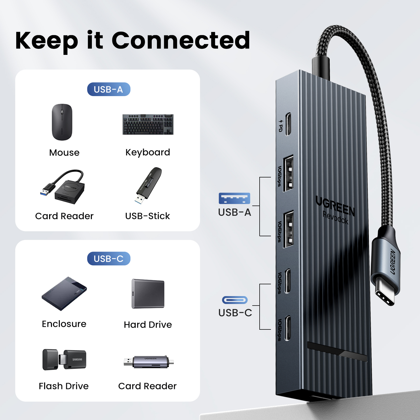 UGREEN 4K60hz USB-C Multi-function Docking Station USB3.2 Gen2 10Gbps for iPad Air M2 11" 13 ...