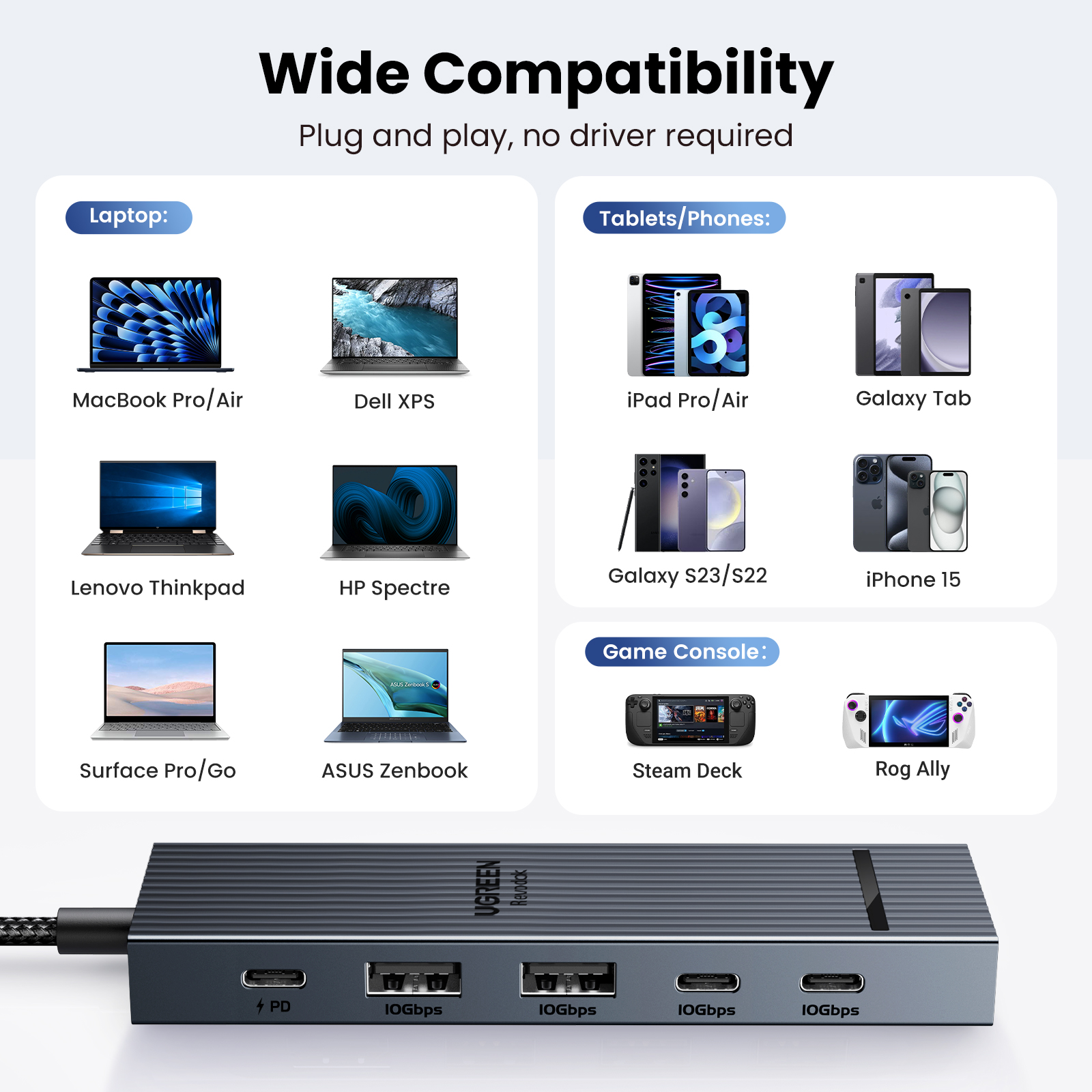 UGREEN 4K60hz USB-C Multi-function Docking Station USB3.2 Gen2 10Gbps for iPad Air M2 11" 13 ...