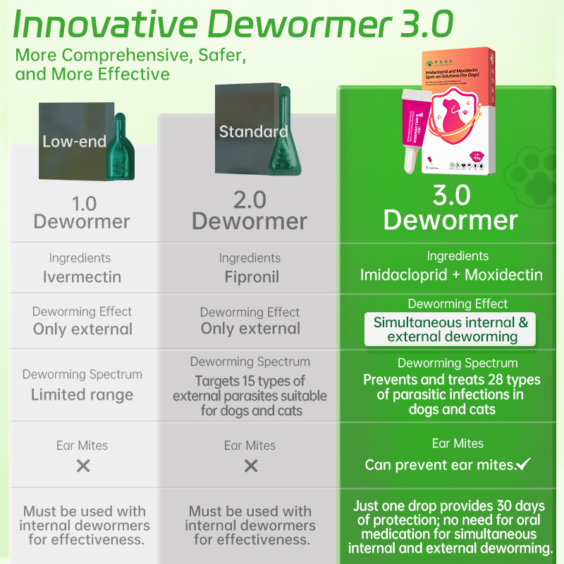 Xvet Dr Third-generation Spot-on Insecticide Deworm Dog Flea Ear Mites ...
