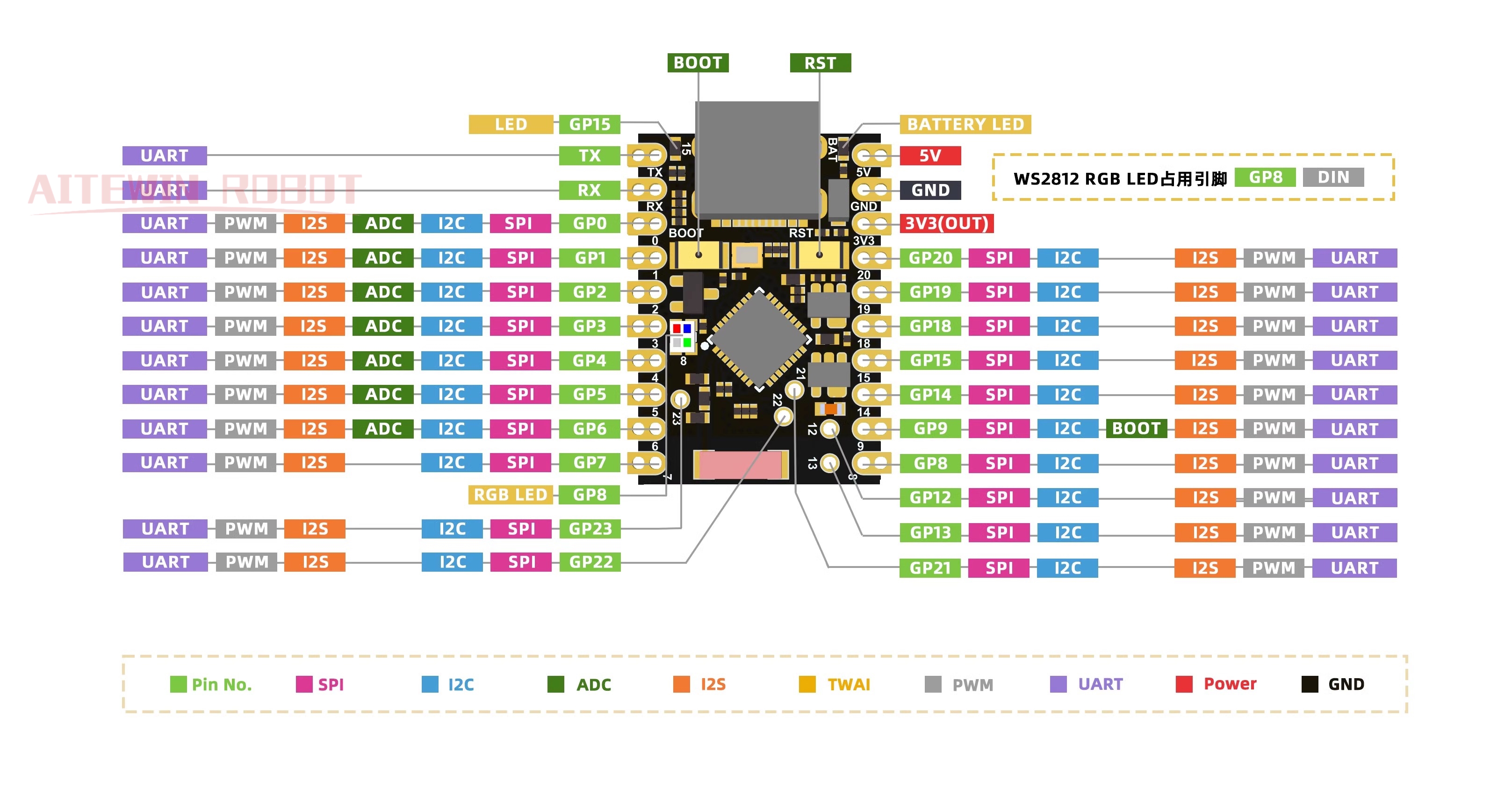 Esp32 Supermini Development Board Esp32 C3esp32 S3esp32 C6esp32 H2 2056