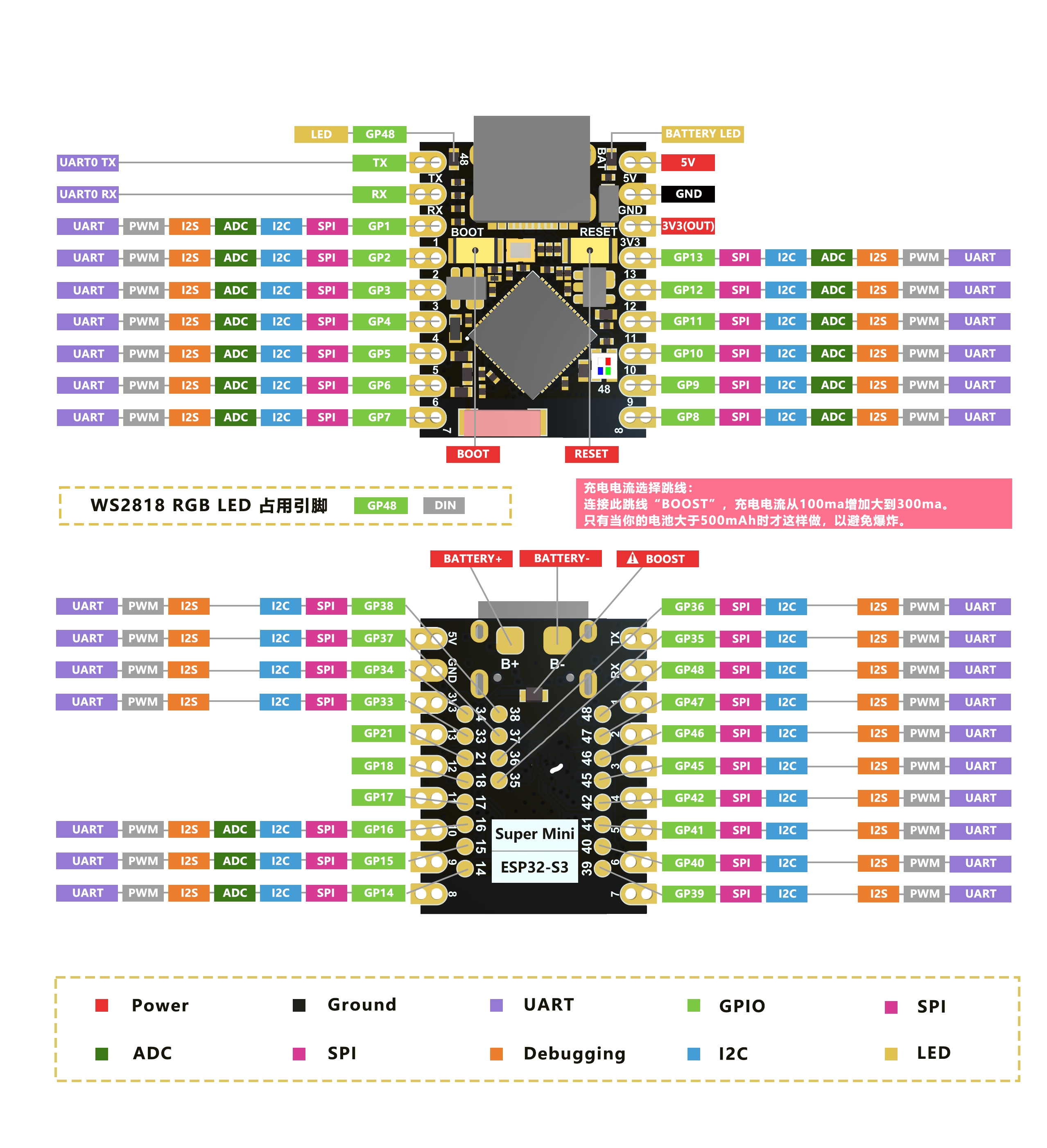ESP32 SuperMini Development Board ESP32 C3/ESP32 S3/ESP32 C6/ESP32 H2 Development Board ESP32 ...
