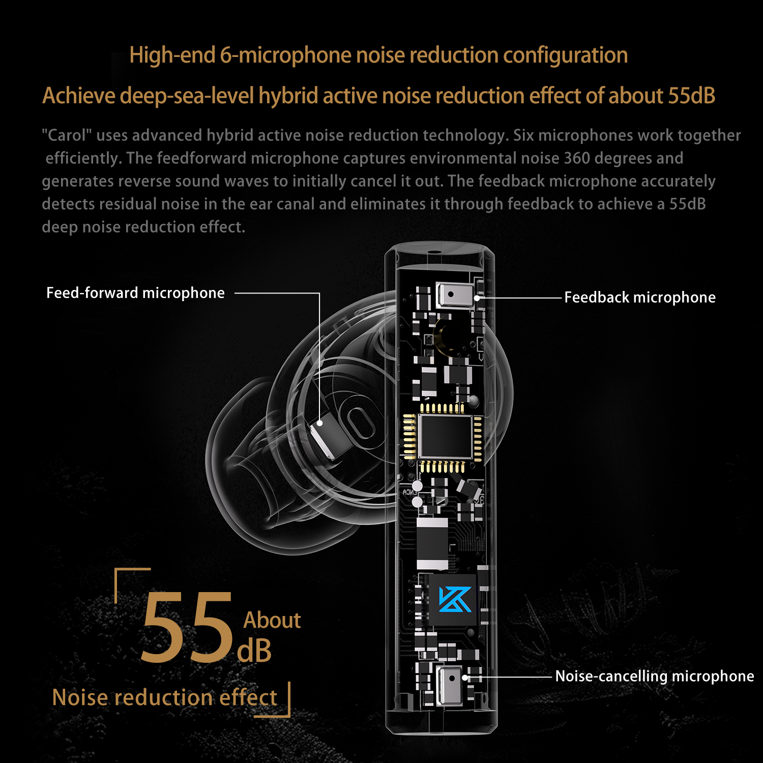 KZ Carol Wireless Active Noise Cancelling Earbuds 55dB noise reduction ...