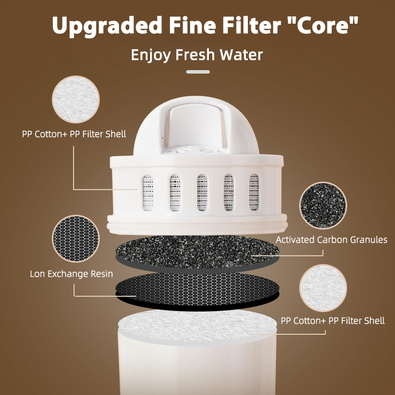 HODEKT 【1 YEAR WARRANTY】3L InstantBoil Filtered Water Dispenser with ...