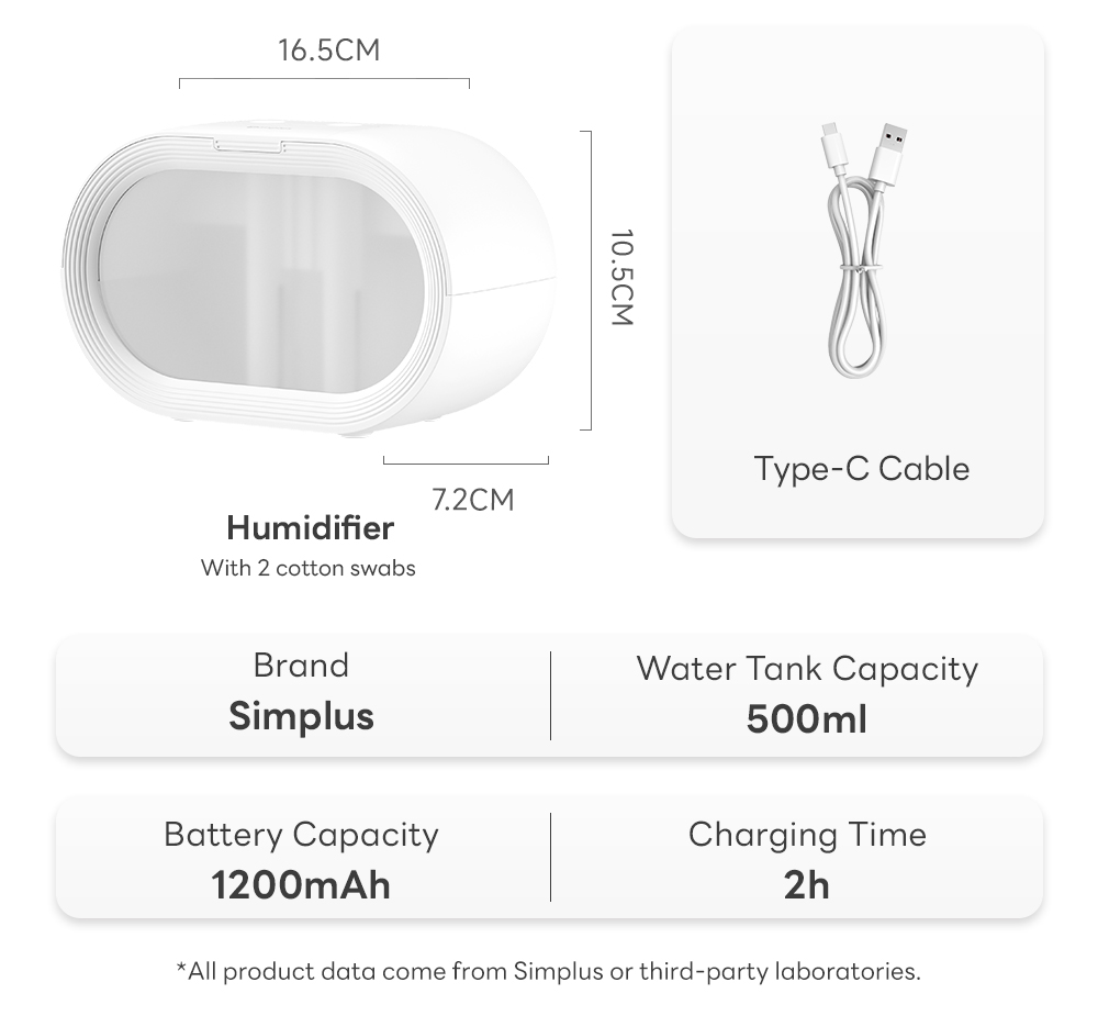 Simplus Humidifier丨500ml Capacity丨Dual-Spray 丨Ambient Light Design丨Type ...