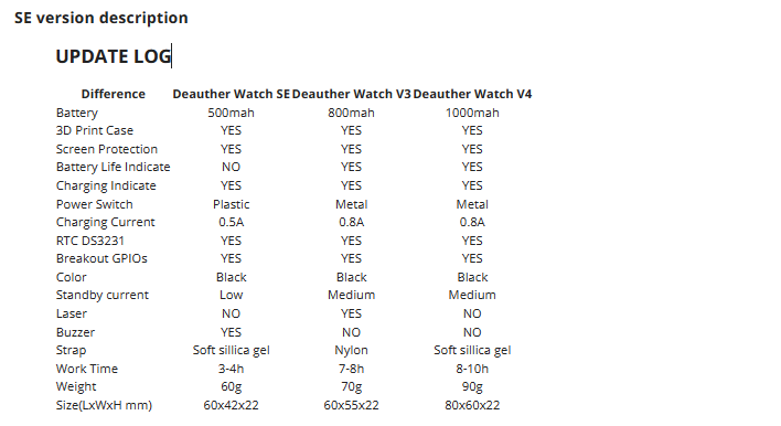 DSTIKE Deauther Watch SE ESP8266 Programmable Development Board | Smart ...