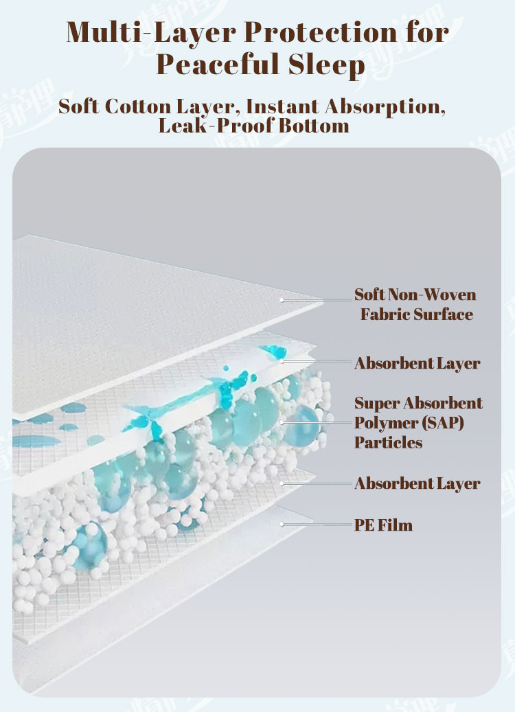 UNDERPADS（70*90cm /25.55x35.43in ）10s Absorbent Underpad Carton Sales ...
