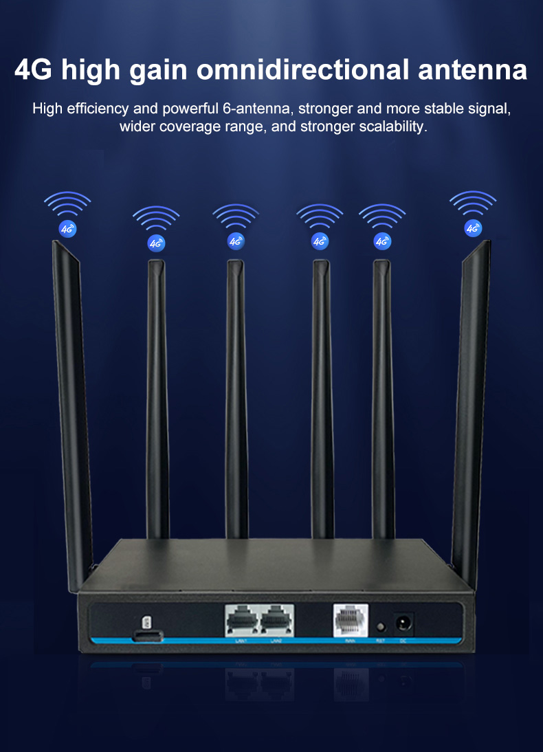 4G network speed router wifi with SIM card slot 6 antenna 500Mbps ...
