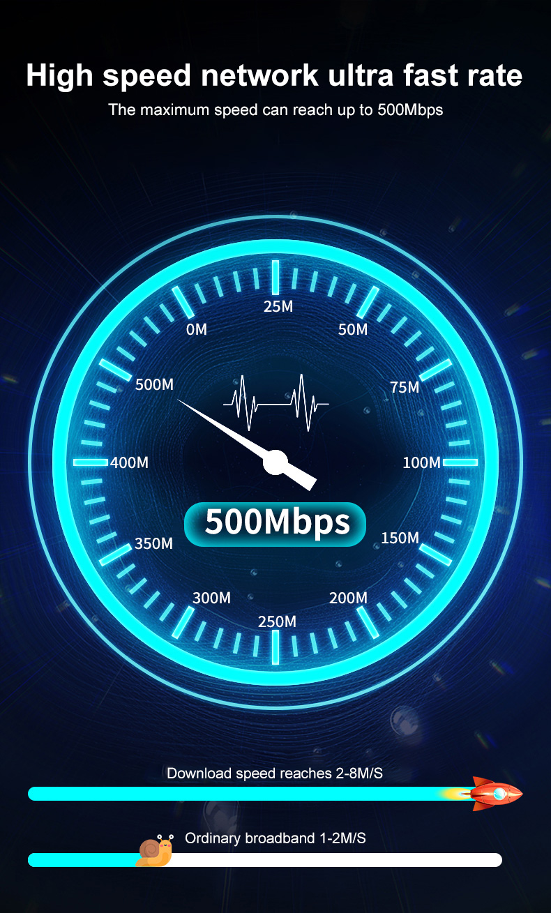 4G network speed router wifi with SIM card slot 6 antenna 500Mbps wireless dual band home wifi ...