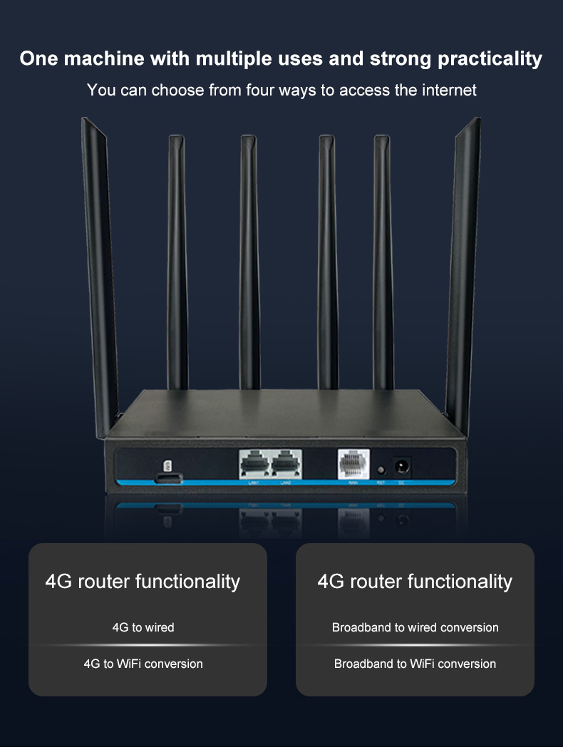 4G network speed router wifi with SIM card slot 6 antenna 500Mbps ...