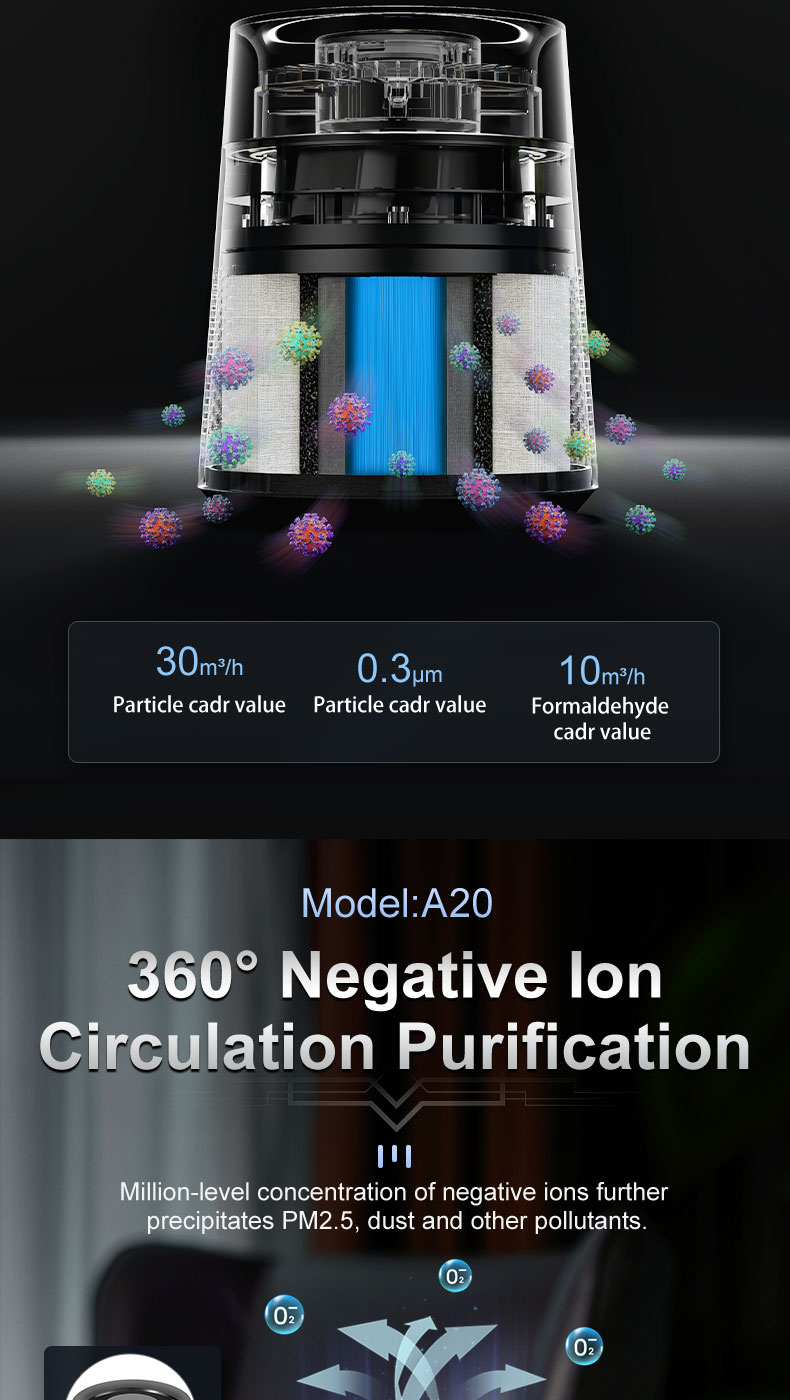 【SG Stock】WANTECH™ Air Purifier HEPA-13 Filter Ormaldehyde Removal Mini ...
