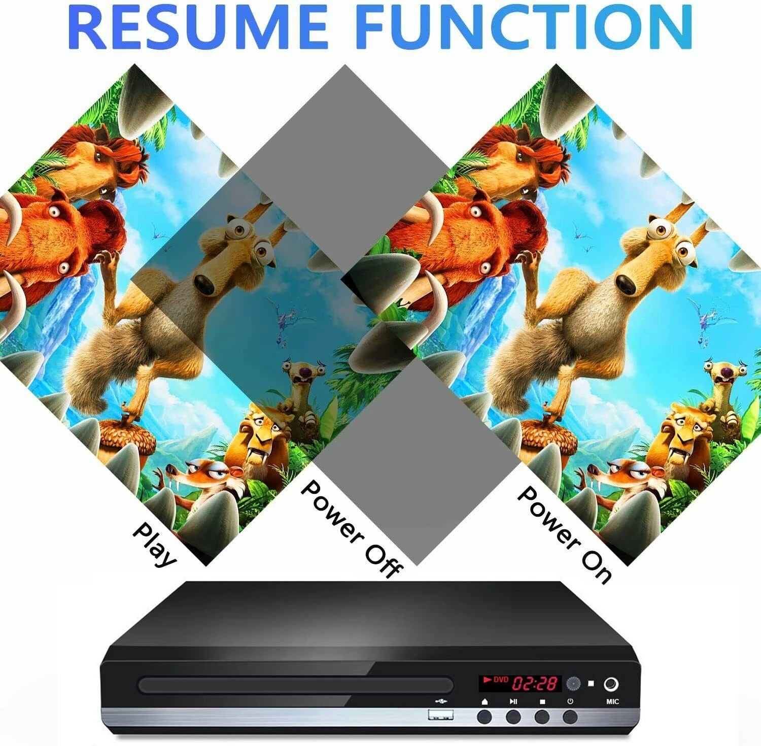 1080P HD Mini DVD Player HDMI DVD Players Compact DVD Player for Smart ...