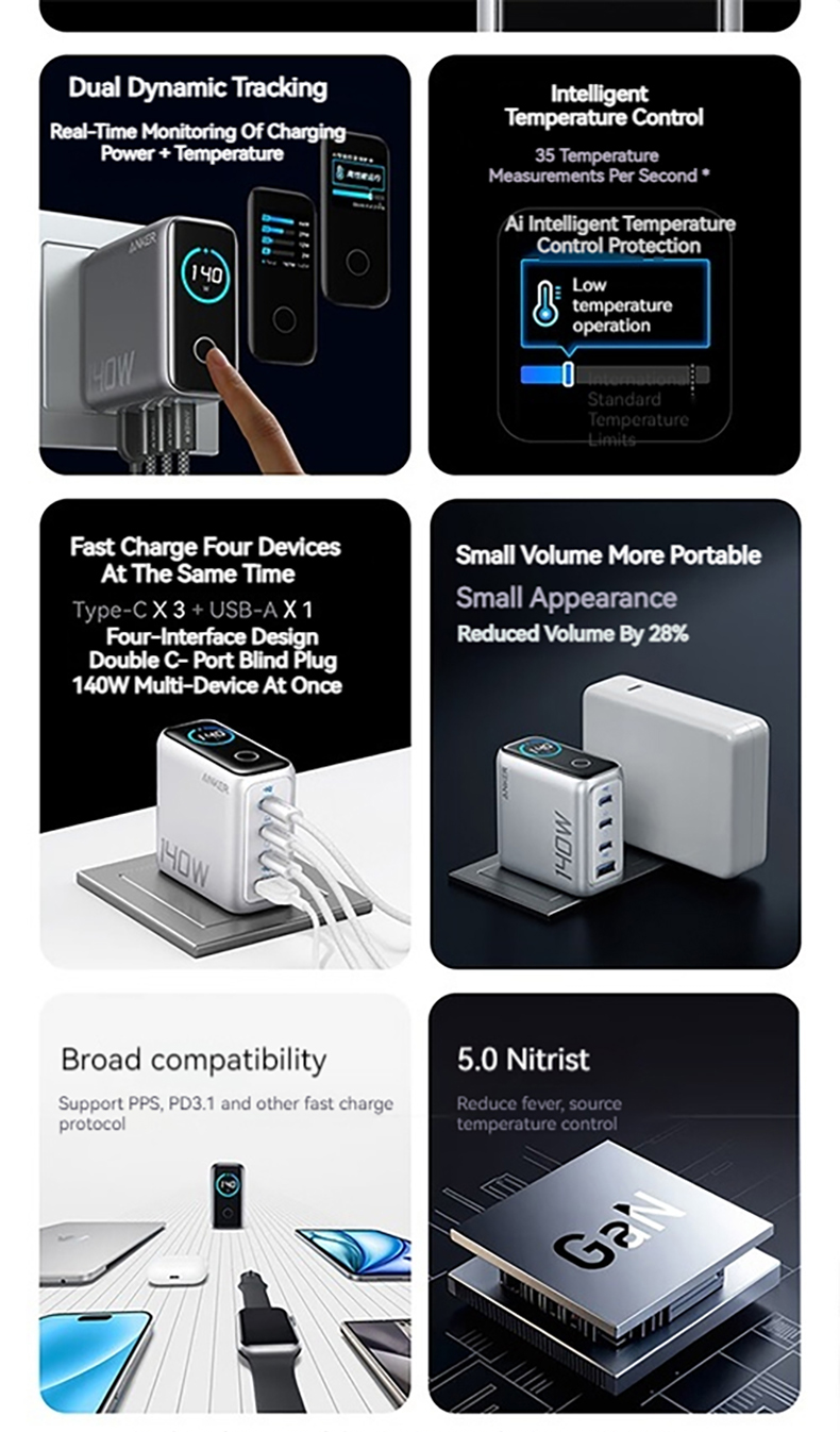 Anker GaN 140W Charger with Screen Display Fast Charger First Ai ...